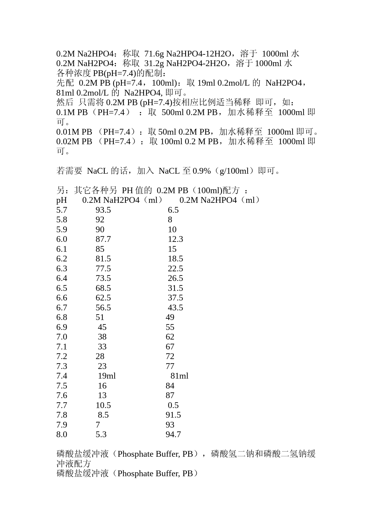 PBS缓冲液配制方法_考拉文库