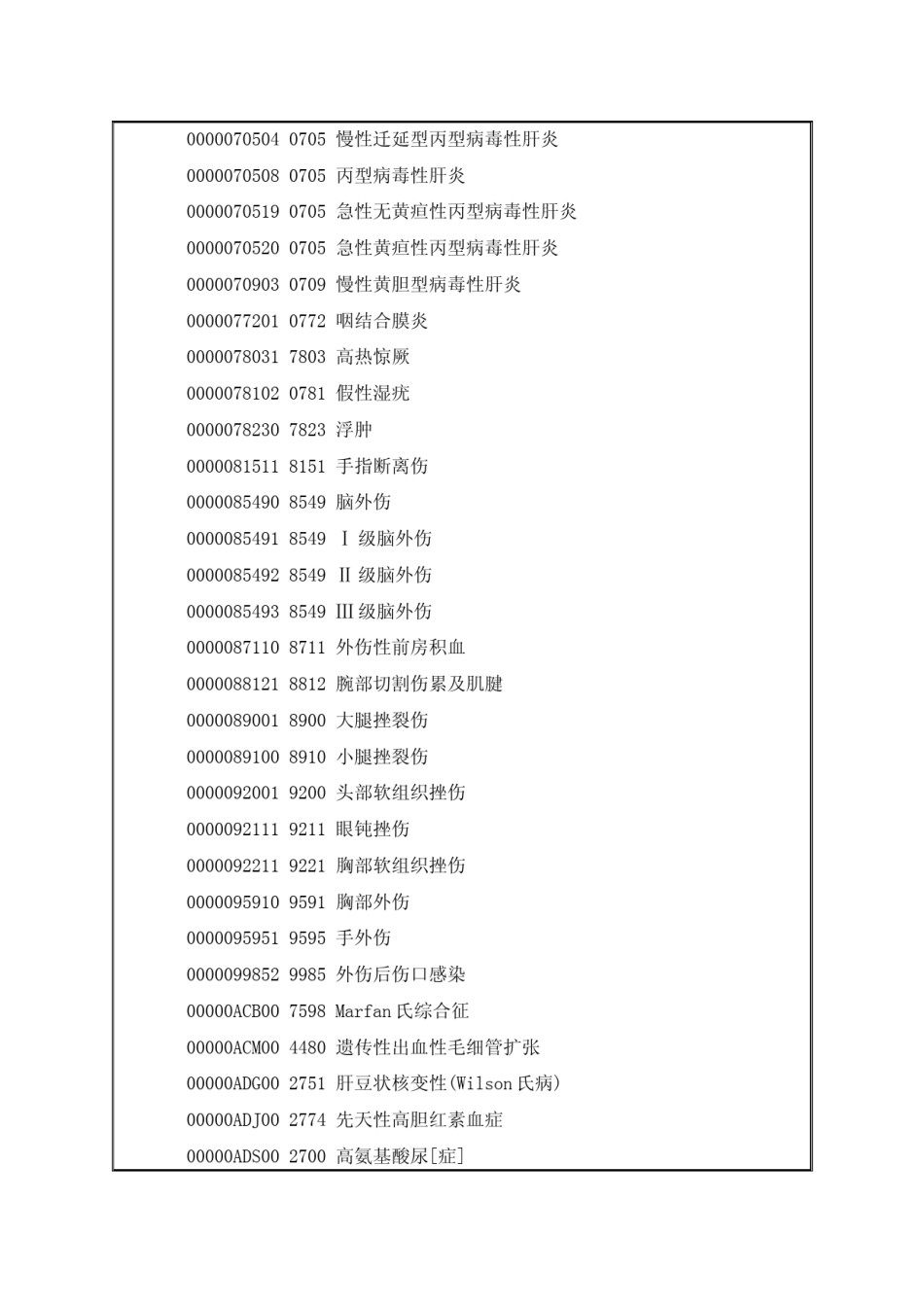 ICD-9编码介绍.docx_考拉文库