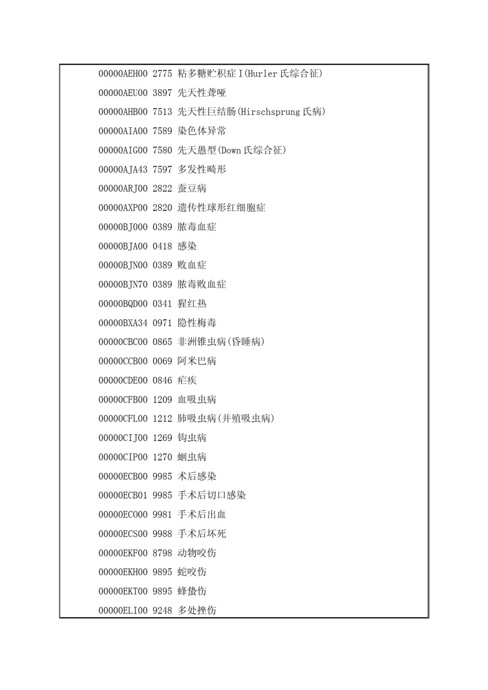 ICD-9编码介绍.docx_考拉文库