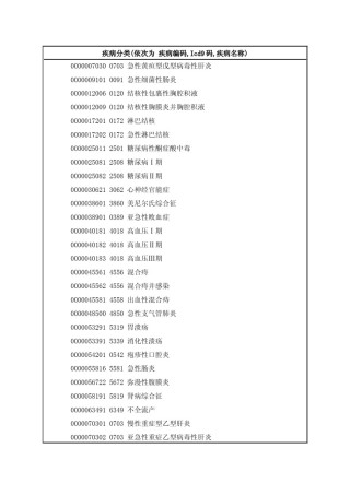 ICD-9编码介绍.docx_考拉文库