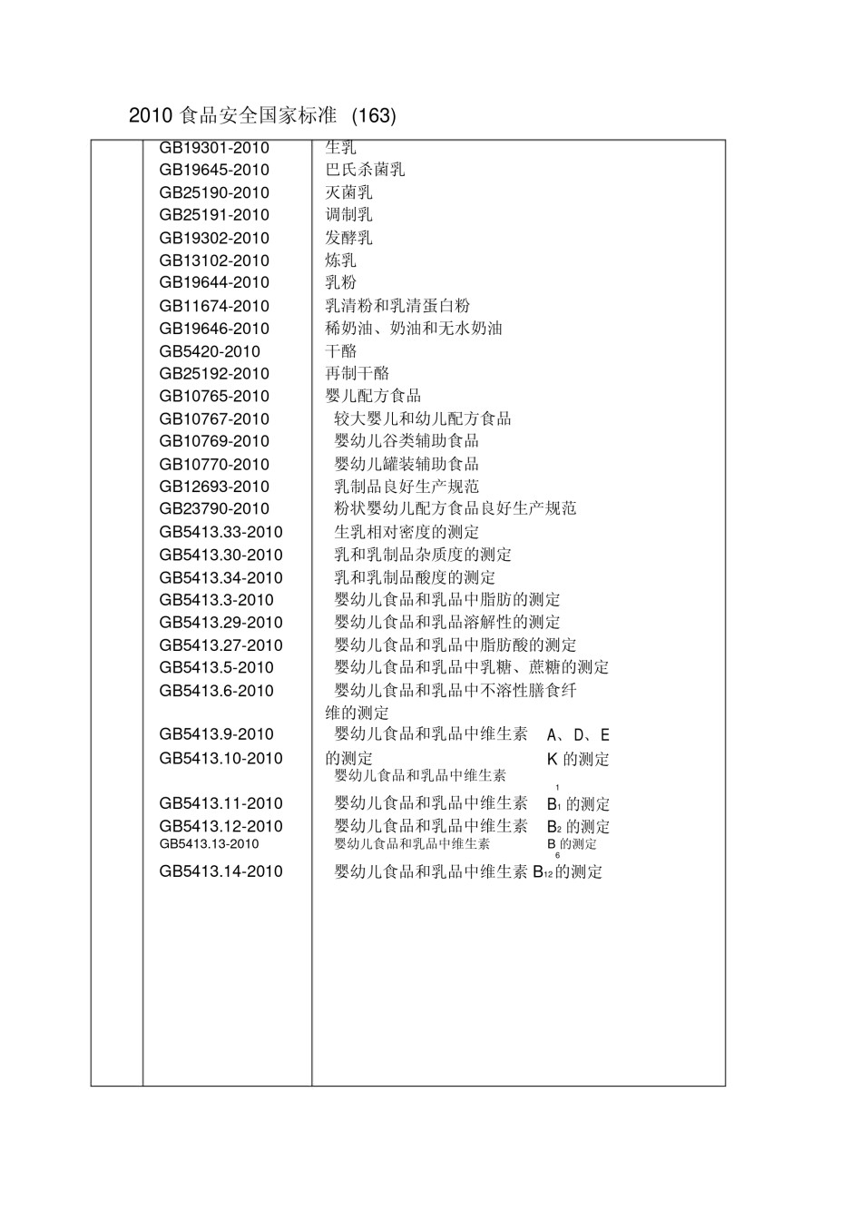 食品安全国家标准.doc.doc_考拉文库