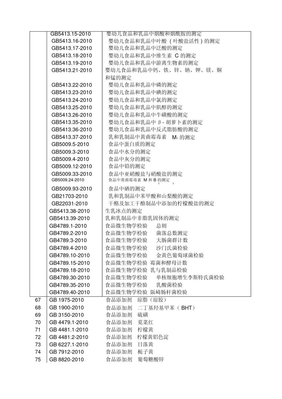 食品安全国家标准.doc.doc_考拉文库