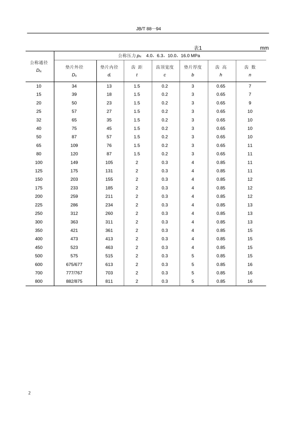 JBT88-94管路法兰用金属齿形垫片.doc_考拉文库