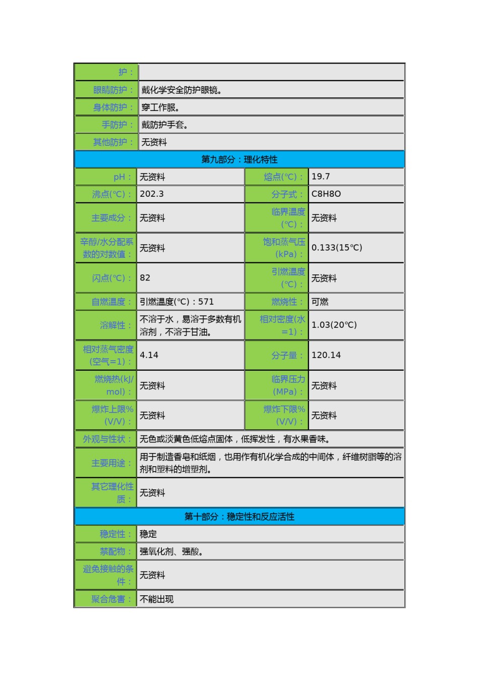 苯乙酮安全技术说明书(msds).docx_考拉文库