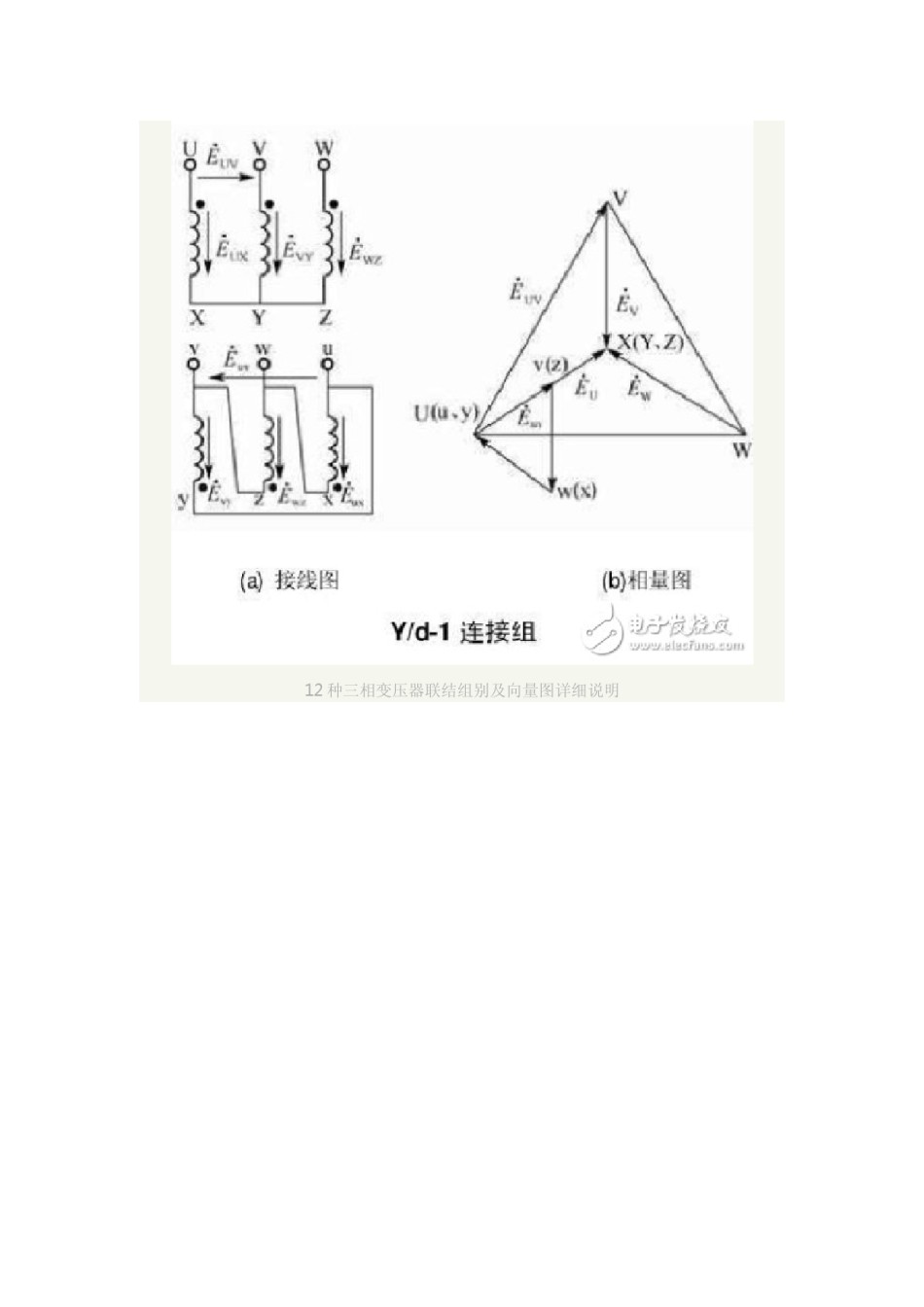 12种三相变压器联结组别及向量图详细说明.docx_考拉文库